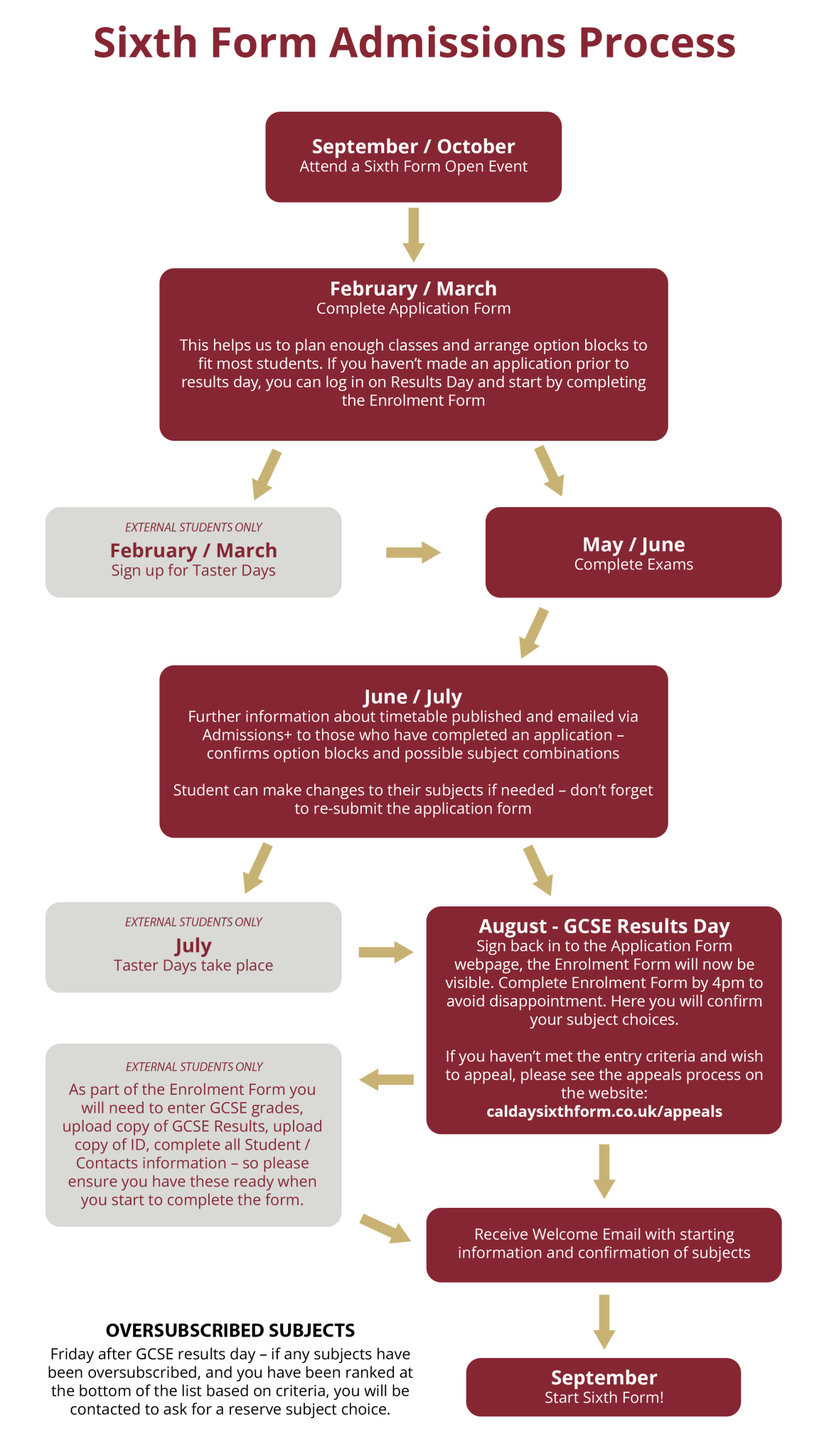 Admissions Process - Calday Sixth Form